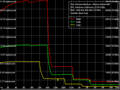 LowLevelHardware: 2008